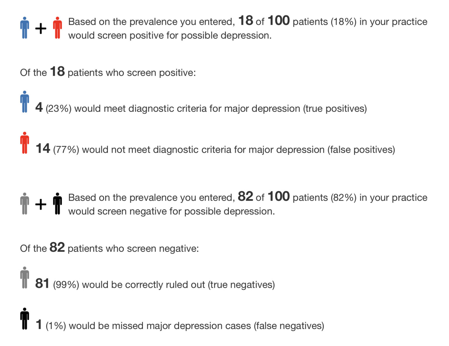 PHQ-9によるうつ病スクリーニングの精度は？ | 総合診療医ブログ